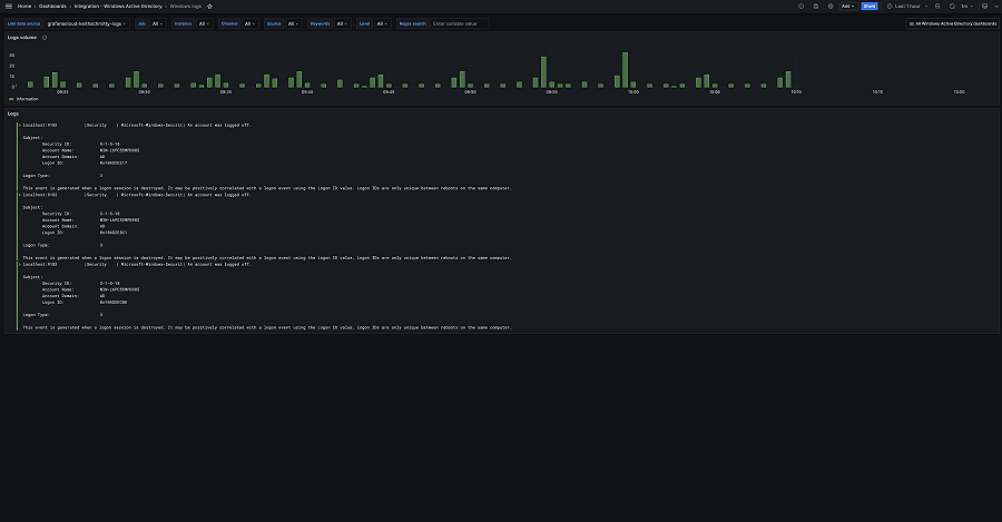 Monitor Active Directory | Grafana Labs