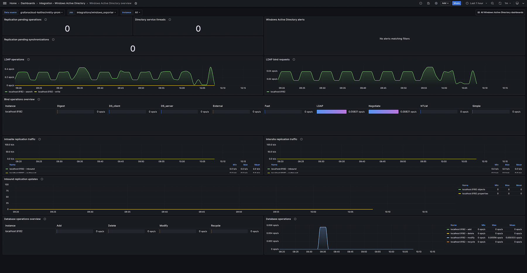 Monitor Active Directory | Grafana Labs