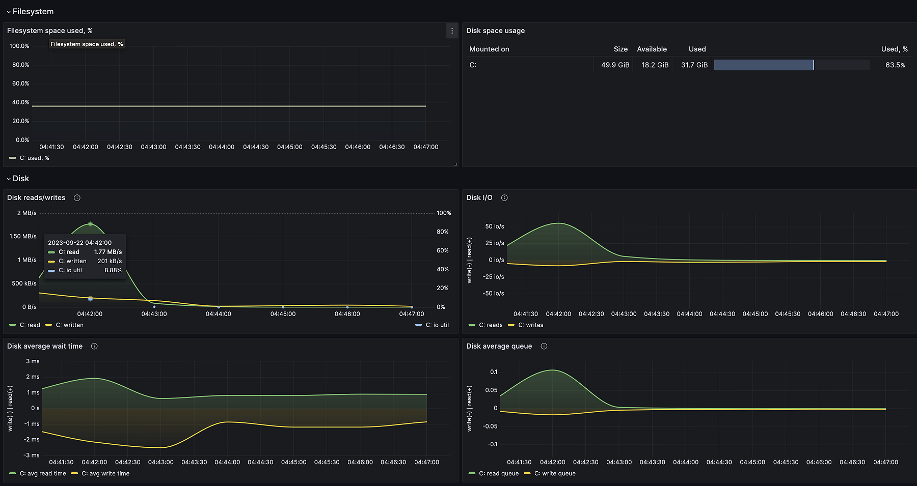Windows monitoring made easy | Grafana Labs