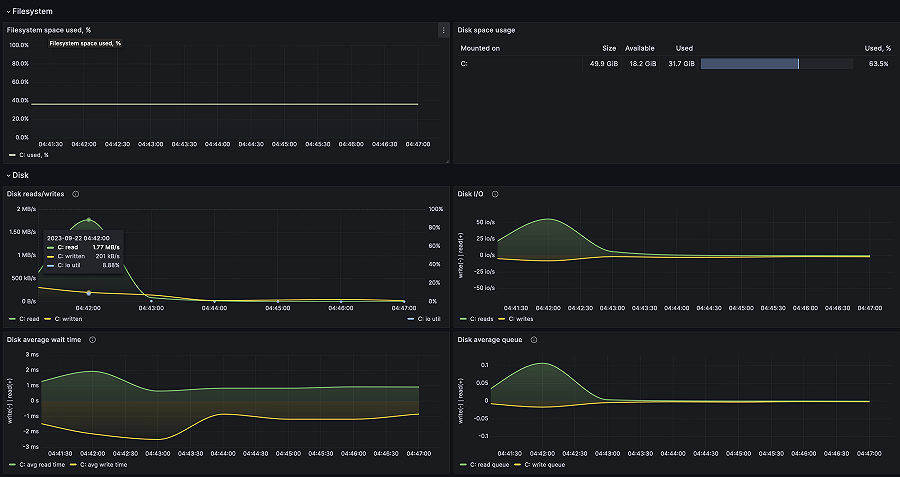 Windows monitoring made easy | Grafana Labs