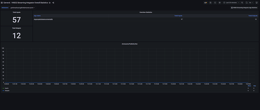 WSO2 Streaming Integrator monitoring made easy | Grafana Labs
