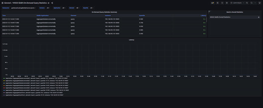 WSO2 Streaming Integrator monitoring made easy | Grafana Labs