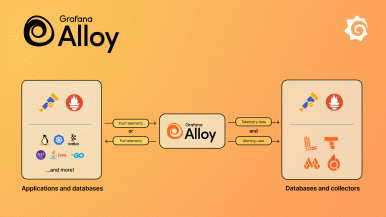 Grafana Alloy | OpenTelemetry Collector distribution