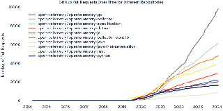 OpenTelemetry: Challenges, priorities, adoption patterns, and solutions | Grafana Labs