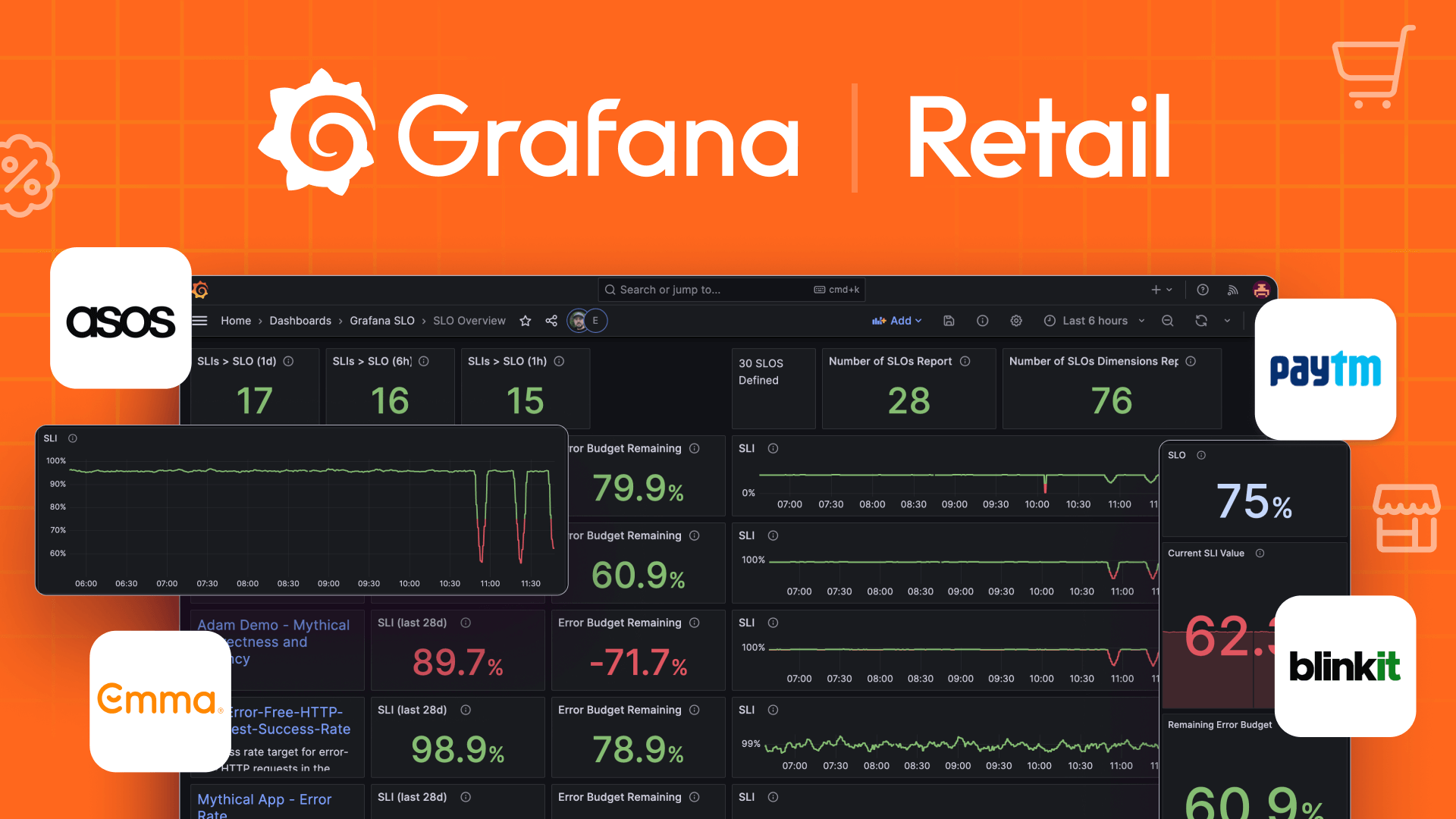 Grafana Labs solutions for retail and e-commerce businesses