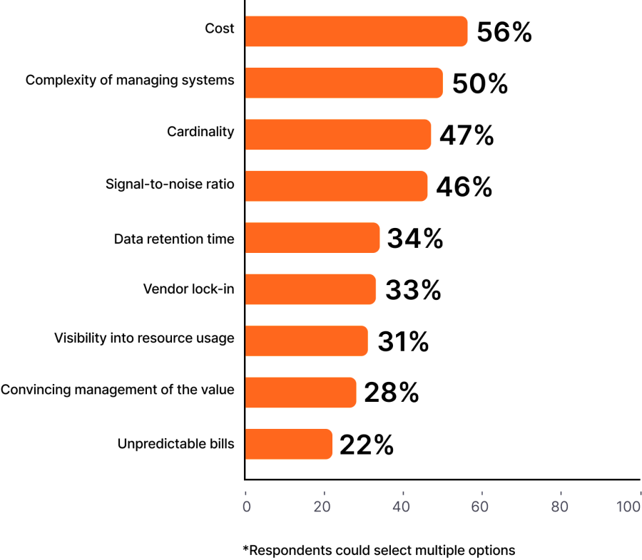 Observability Survey Report 2024 Key Findings Grafana Labs 