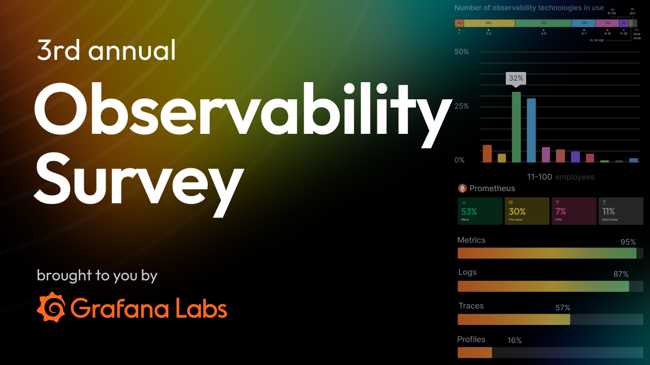 Observability Survey Report 2025 - key findings | Grafana Labs