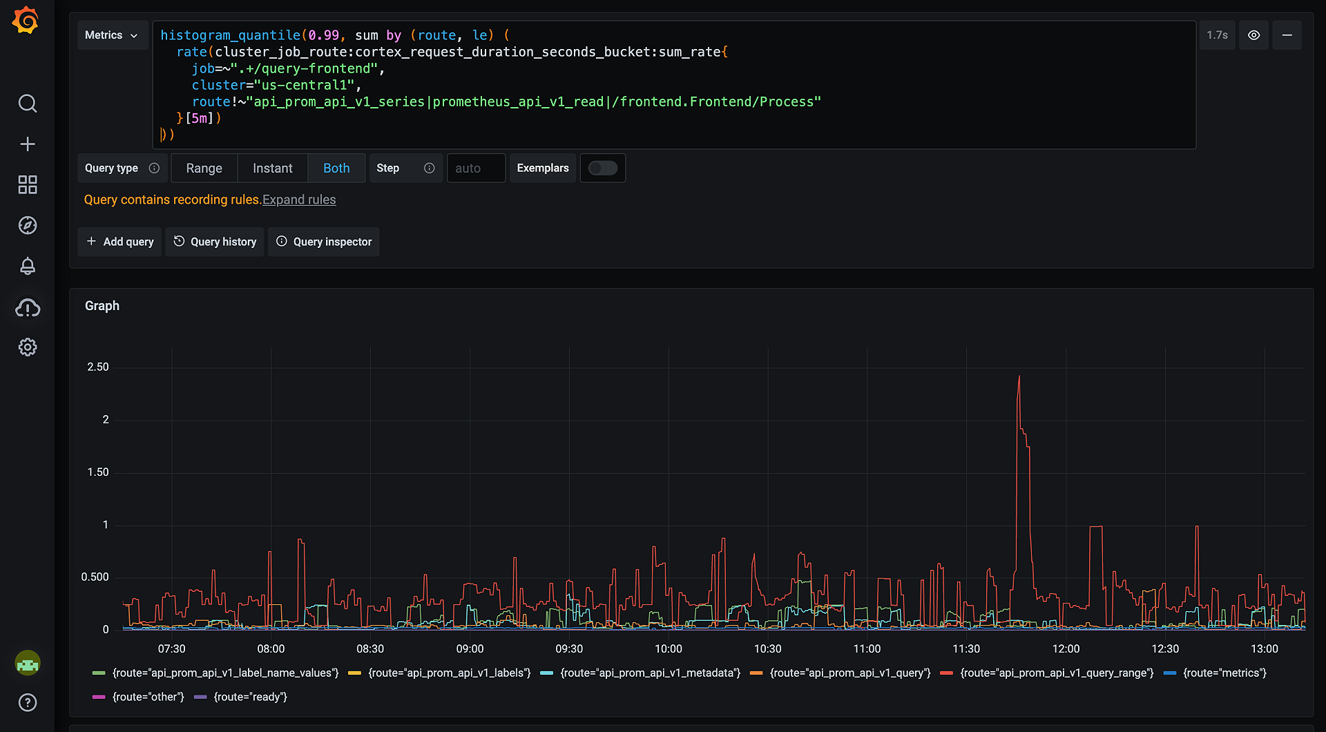 Intro to Observability with Prometheus and beyond | Grafana Labs