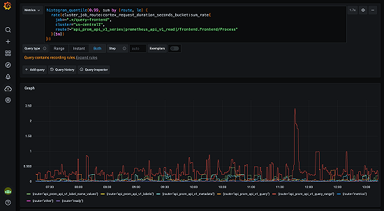 Intro to Observability with Prometheus and beyond | Grafana Labs