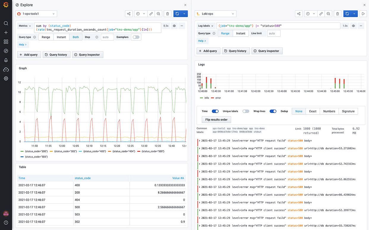 Grafana Enterprise | Observability stack overview