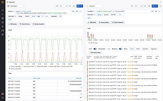 Grafana Enterprise | Observability stack overview