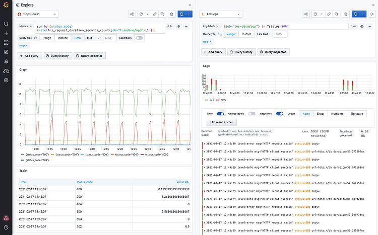 Grafana Enterprise | Self-managed logging solution
