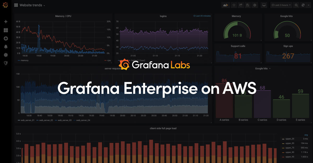 Grafana Enterprise | Amazon Managed Grafana