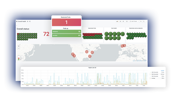 Grafana Enterprise | Observability product overview