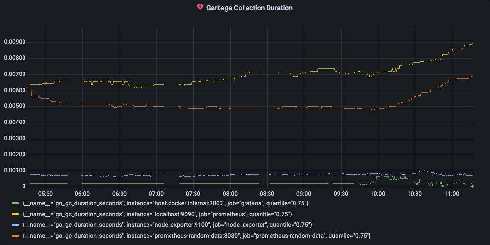 Grafana Alerting | Alert on your metrics and logs