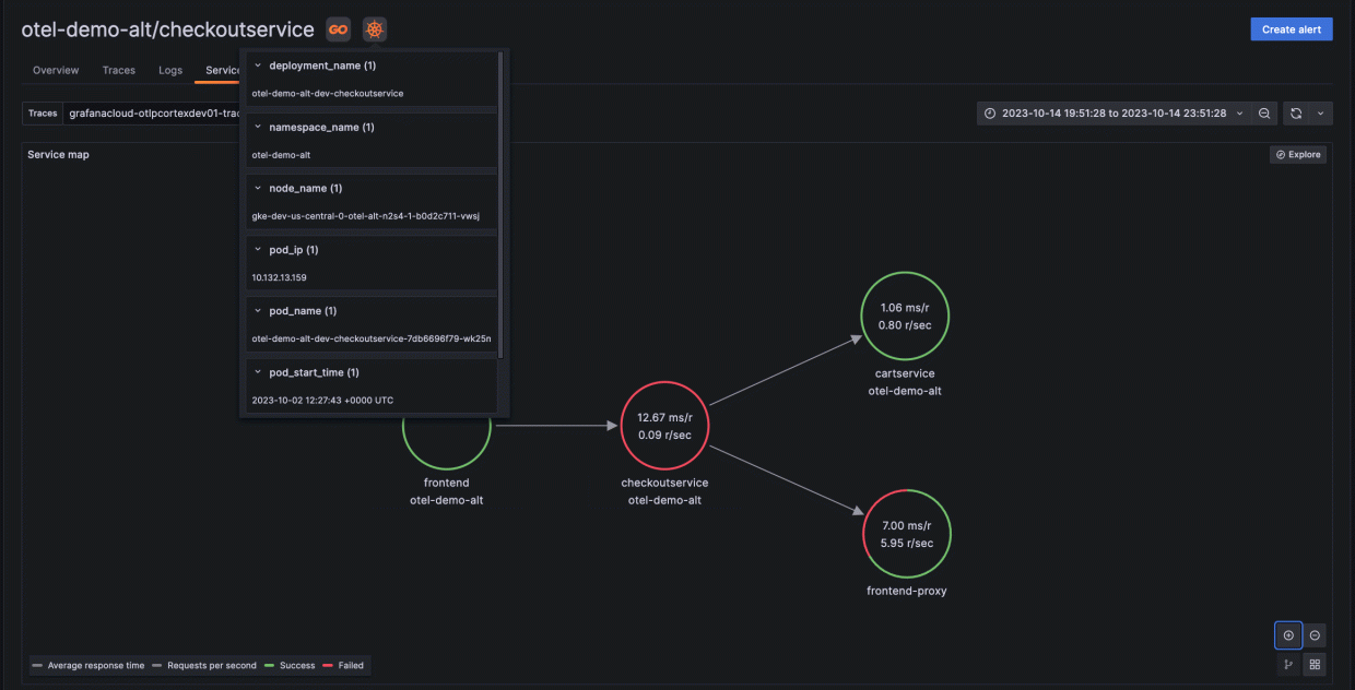 Application Observability | Grafana Cloud