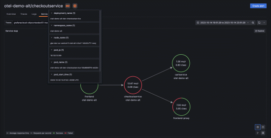 Application Observability | Grafana Cloud