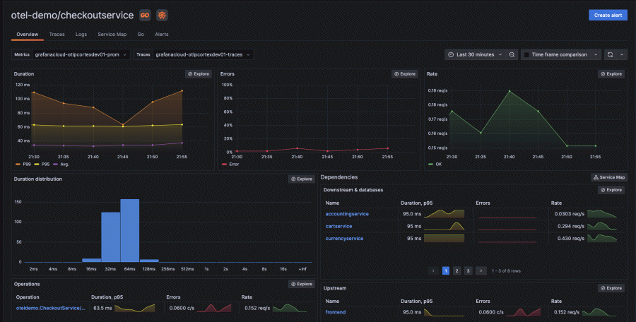 Application Observability | Grafana Cloud