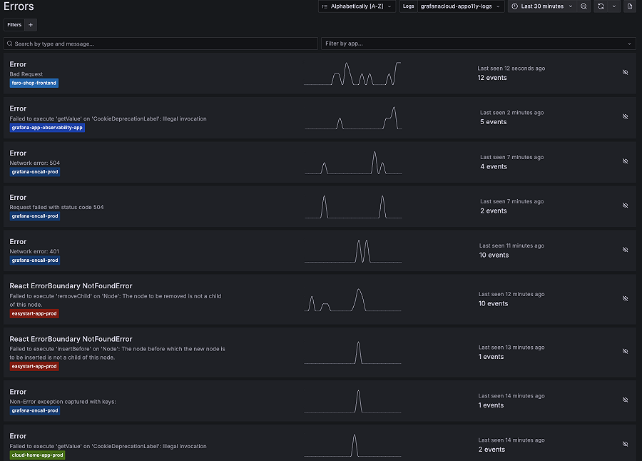 Frontend Observability for real user monitoring | Grafana Cloud