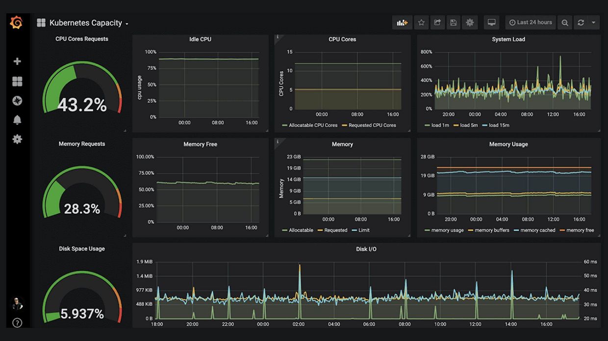 Grafana | Query, visualize, alerting observability platform