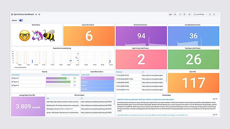 Grafana | Query, visualize, alerting observability platform