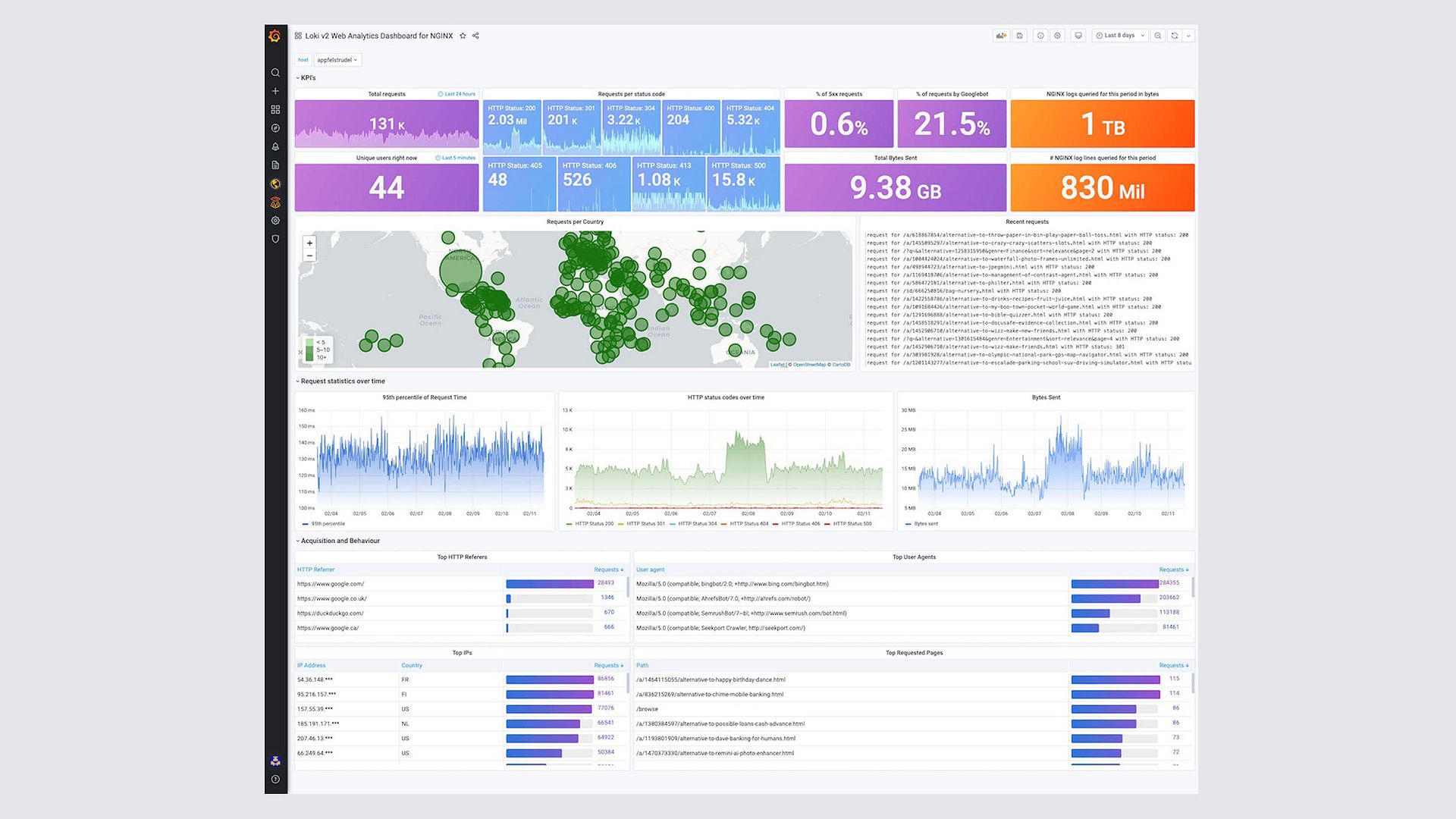 Grafana | Query, visualize, alerting observability platform