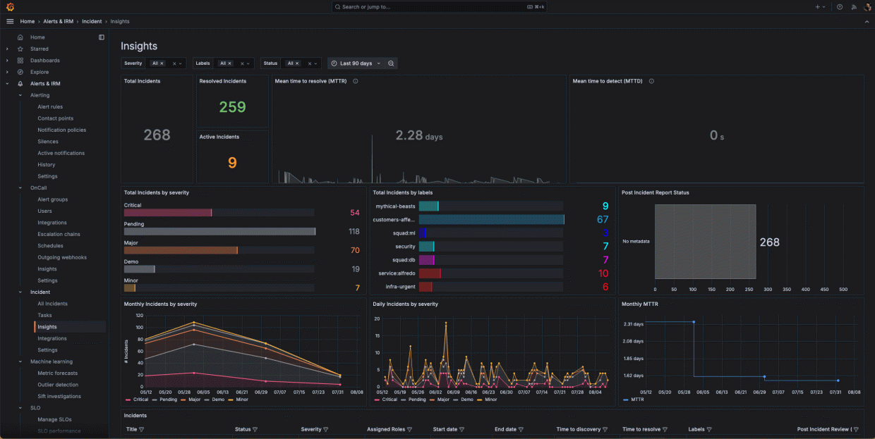 Grafana Incident | Grafana Labs
