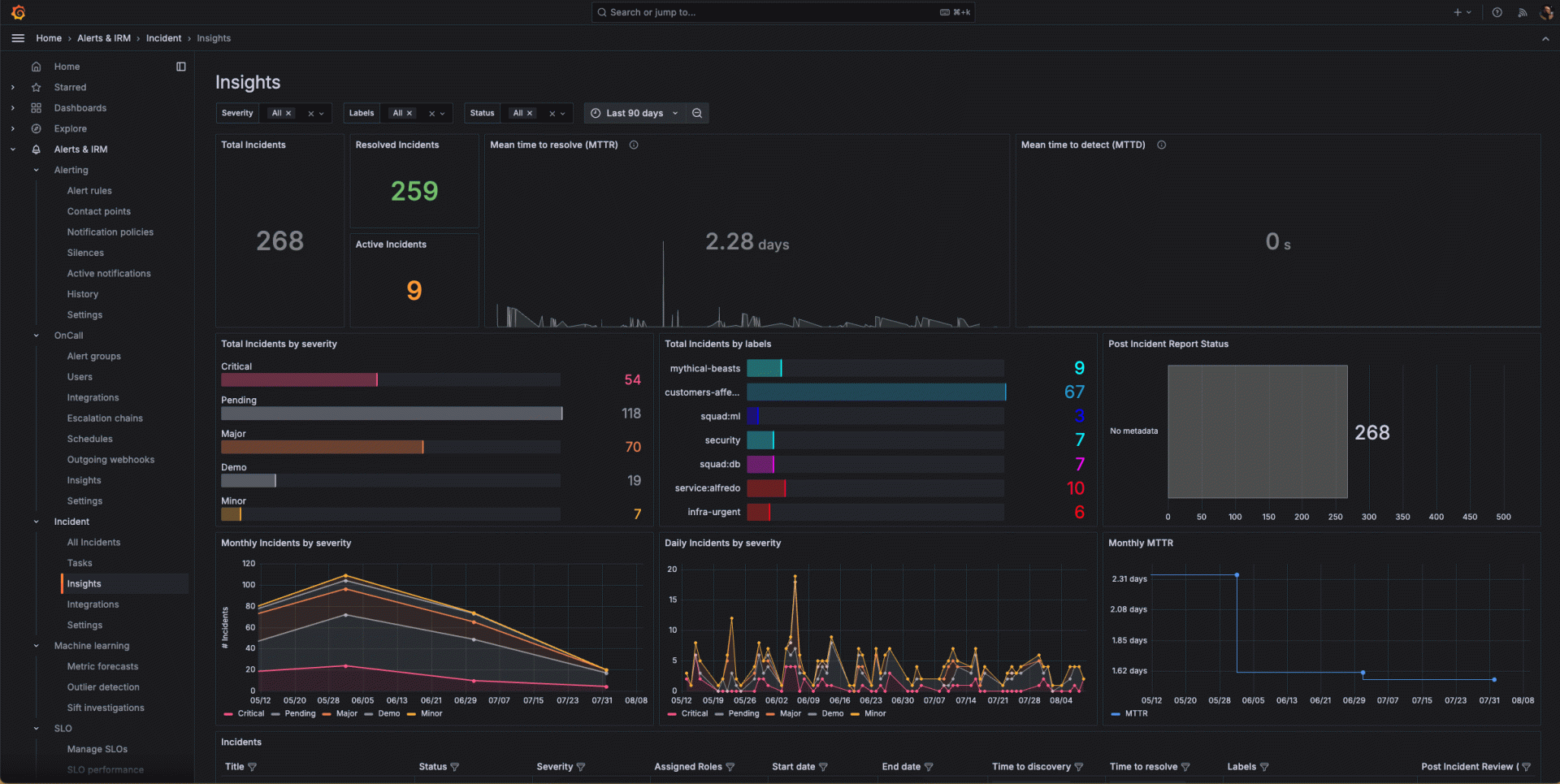 Grafana Incident | Grafana Labs