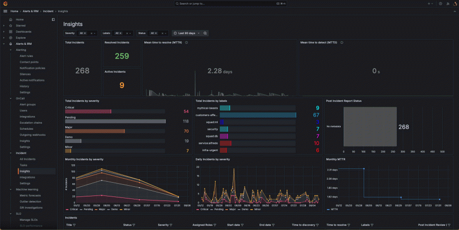 Grafana Incident | Grafana Labs