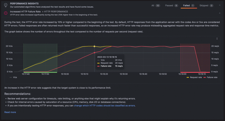Grafana Cloud k6 | Performance testing tool