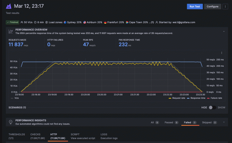 Grafana Cloud k6 | Performance testing tool