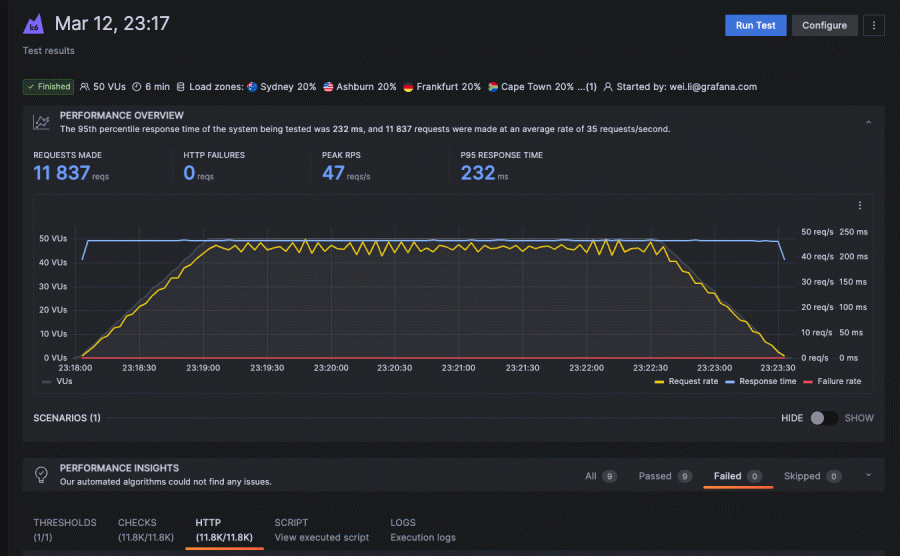 Grafana Cloud k6 | Performance testing tool