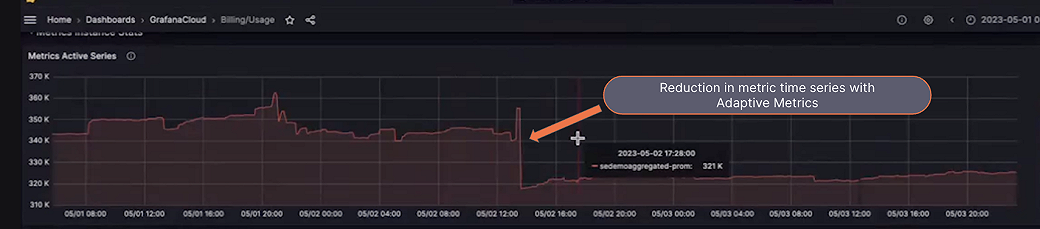 Prometheus cardinality optimization with Adaptive Metrics | Grafana ...