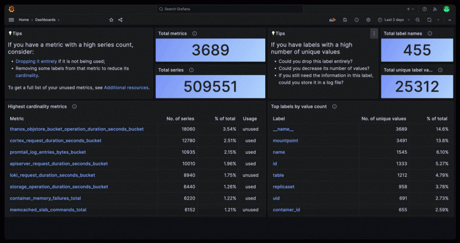 Metrics at scale | Grafana Cloud Metrics