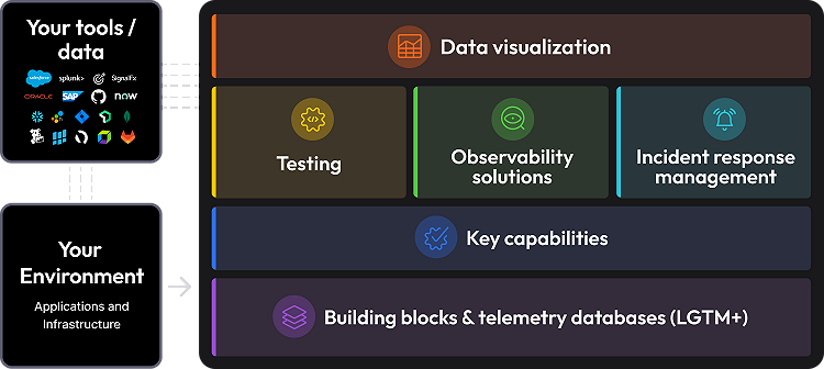 Grafana Cloud | Observability platform overview
