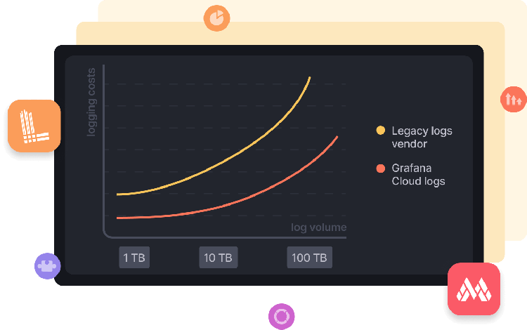 Grafana Cloud | Observability platform overview