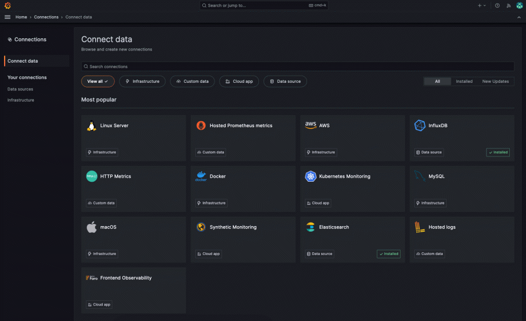 Grafana Cloud | Observability platform overview