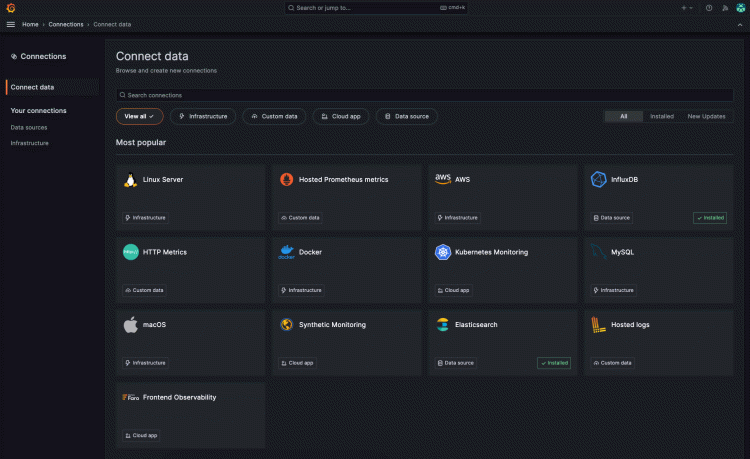 Grafana Cloud | Observability platform overview