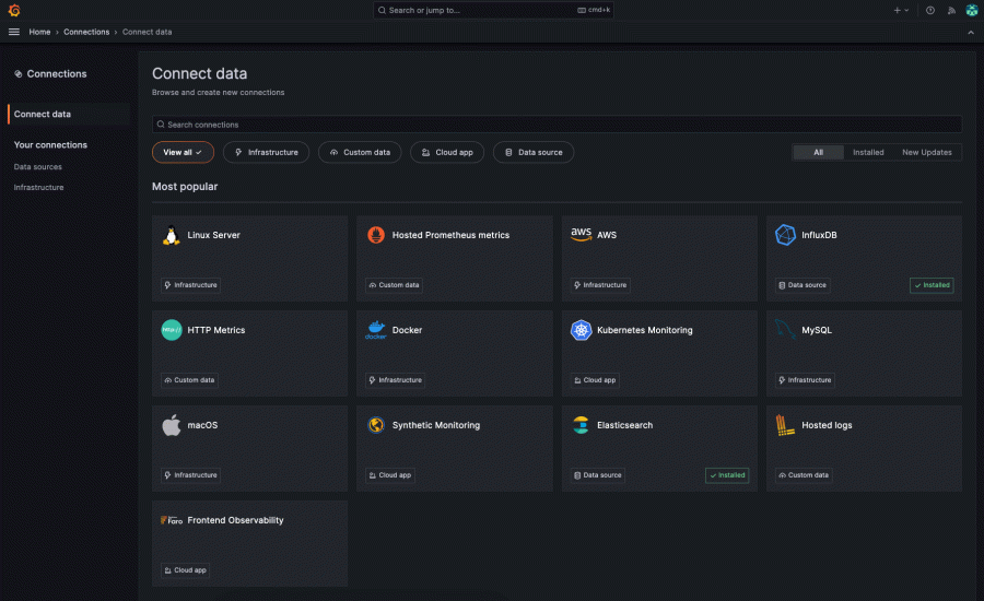 Grafana Cloud | Observability platform overview