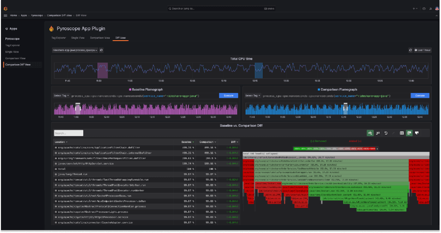 Continuous profiling at scale | Grafana Cloud Profiles