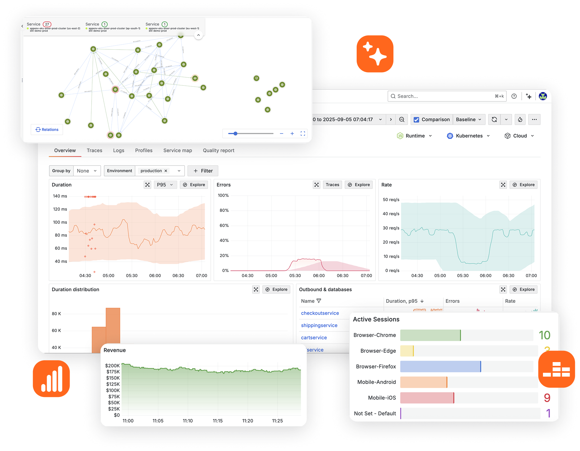 Grafana Cloud | Observability platform overview