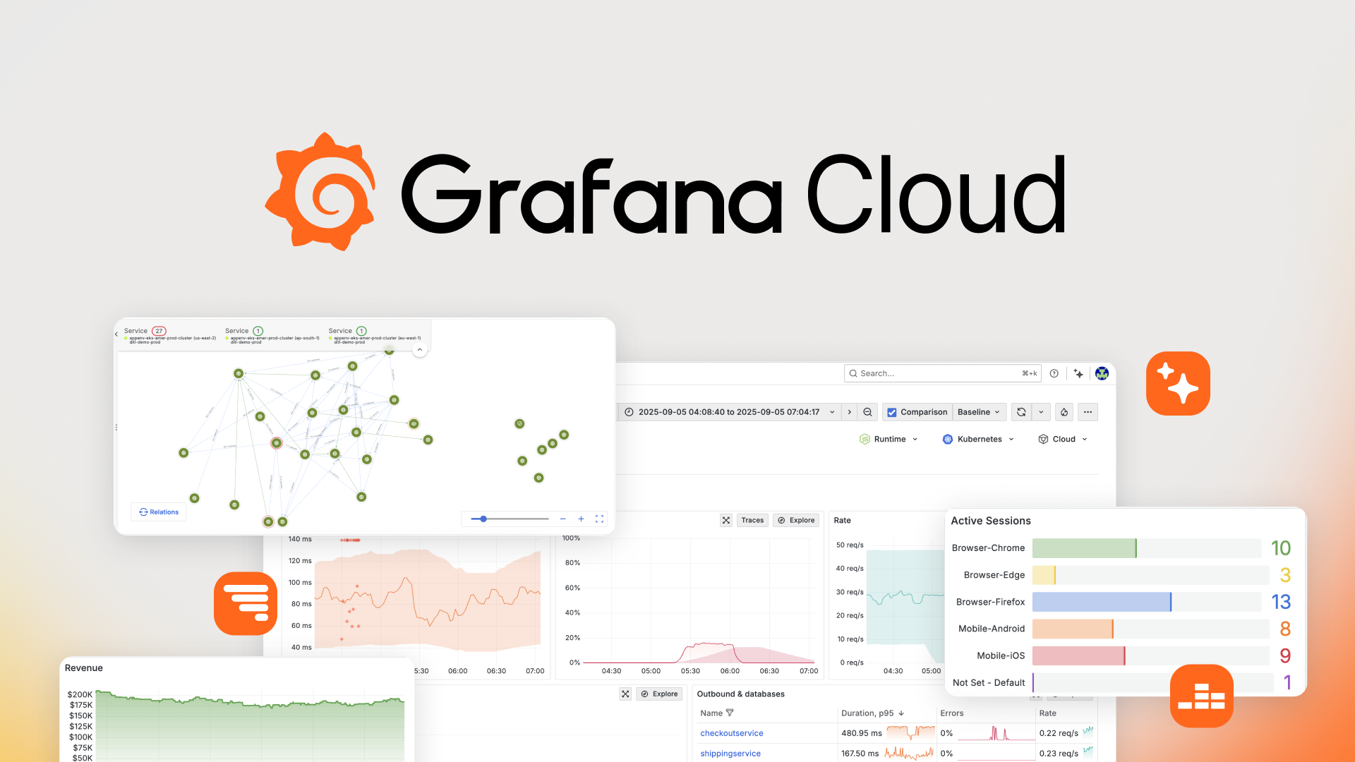 Grafana Cloud | Observability platform overview