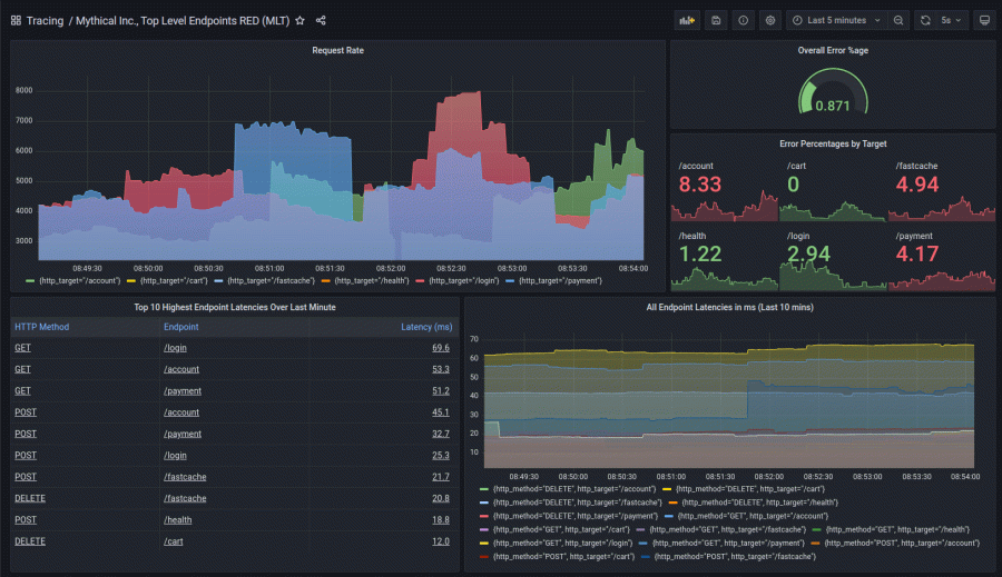 Grafana Cloud Traces | Distributed tracing system