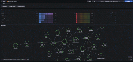 Grafana Cloud Traces | Distributed tracing system