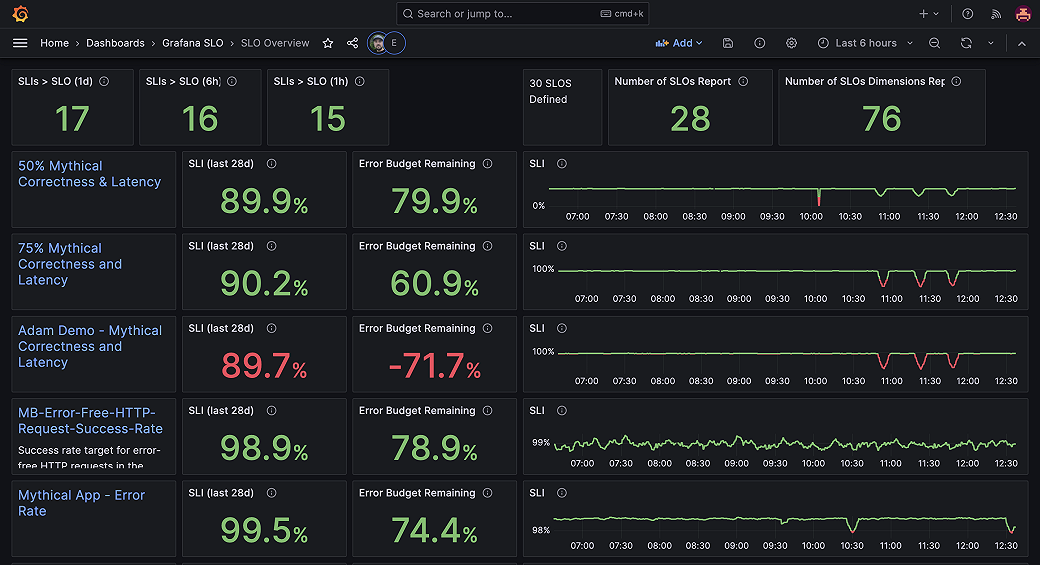 Service level objectives in Grafana Cloud | Grafana SLO