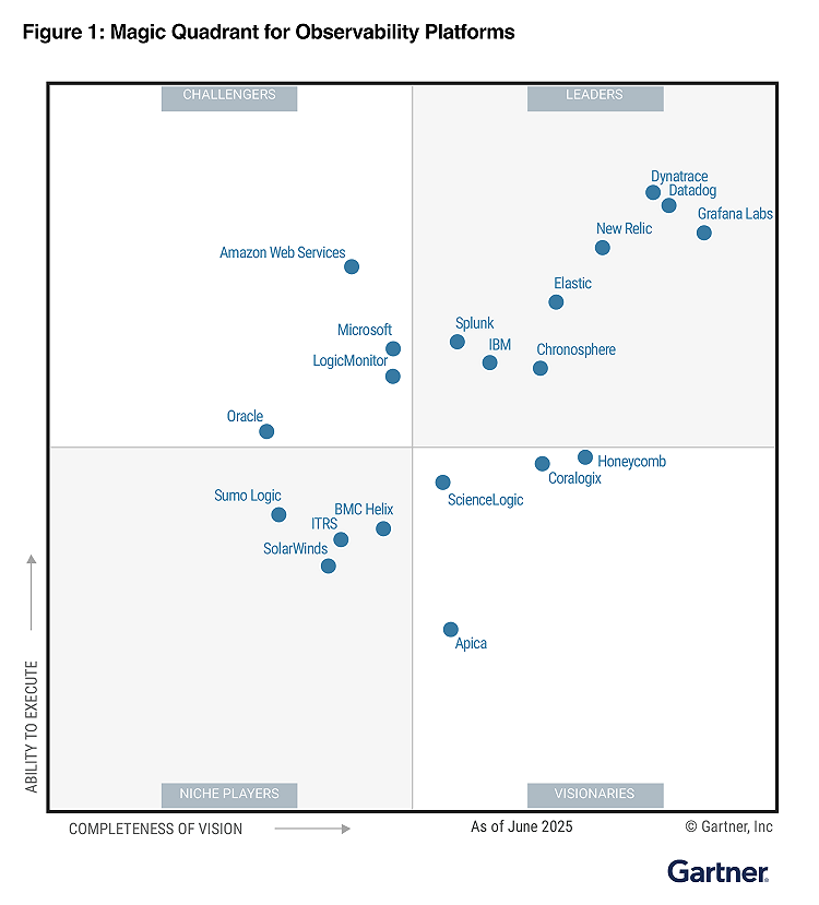 2025 Gartner® Magic Quadrant™ for Observability Platforms | Grafana ...
