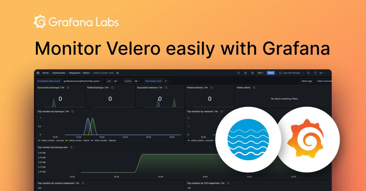 Velero monitoring made easy | Grafana Labs