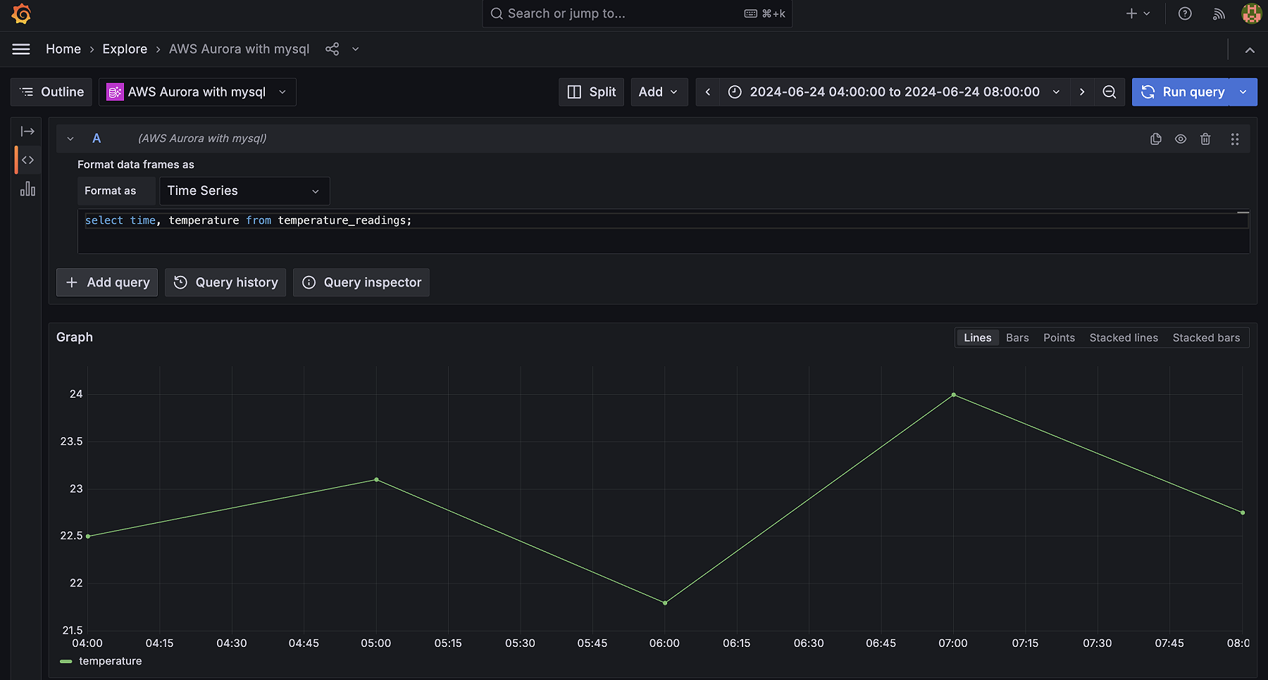 Amazon Aurora visualization made easy | Grafana Labs