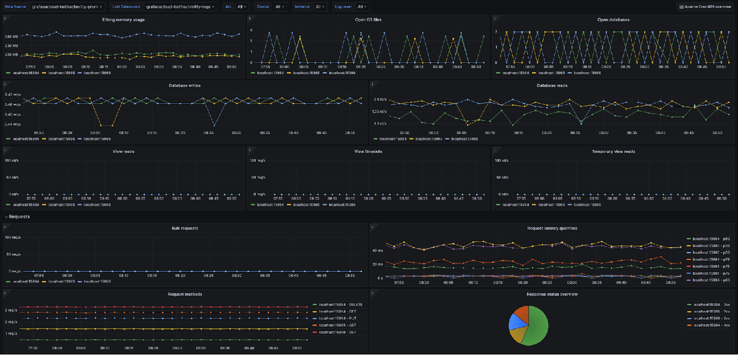 Blog author Emily Rager | Grafana Labs