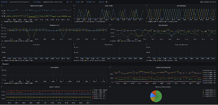 How to monitor pool water levels from anywhere with Grafana | Grafana Labs